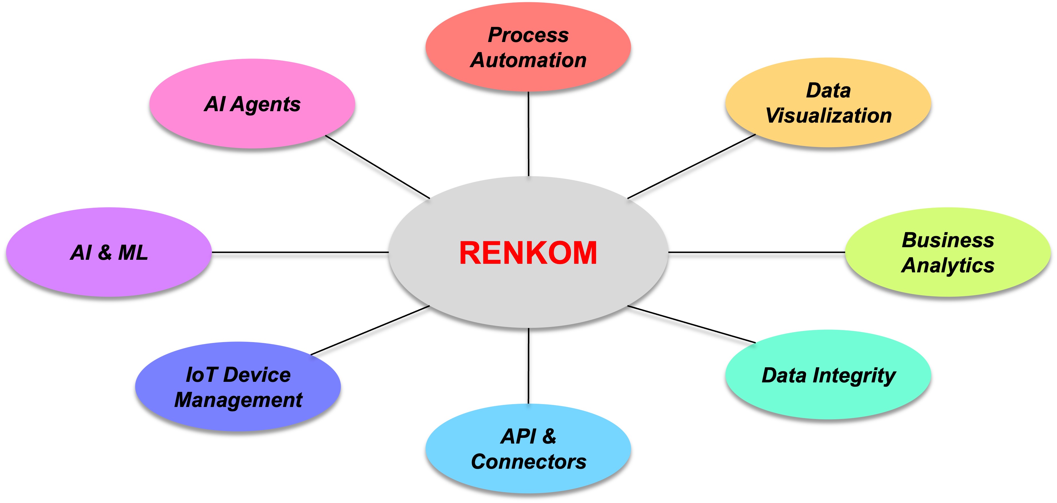 Renkom - Homepage